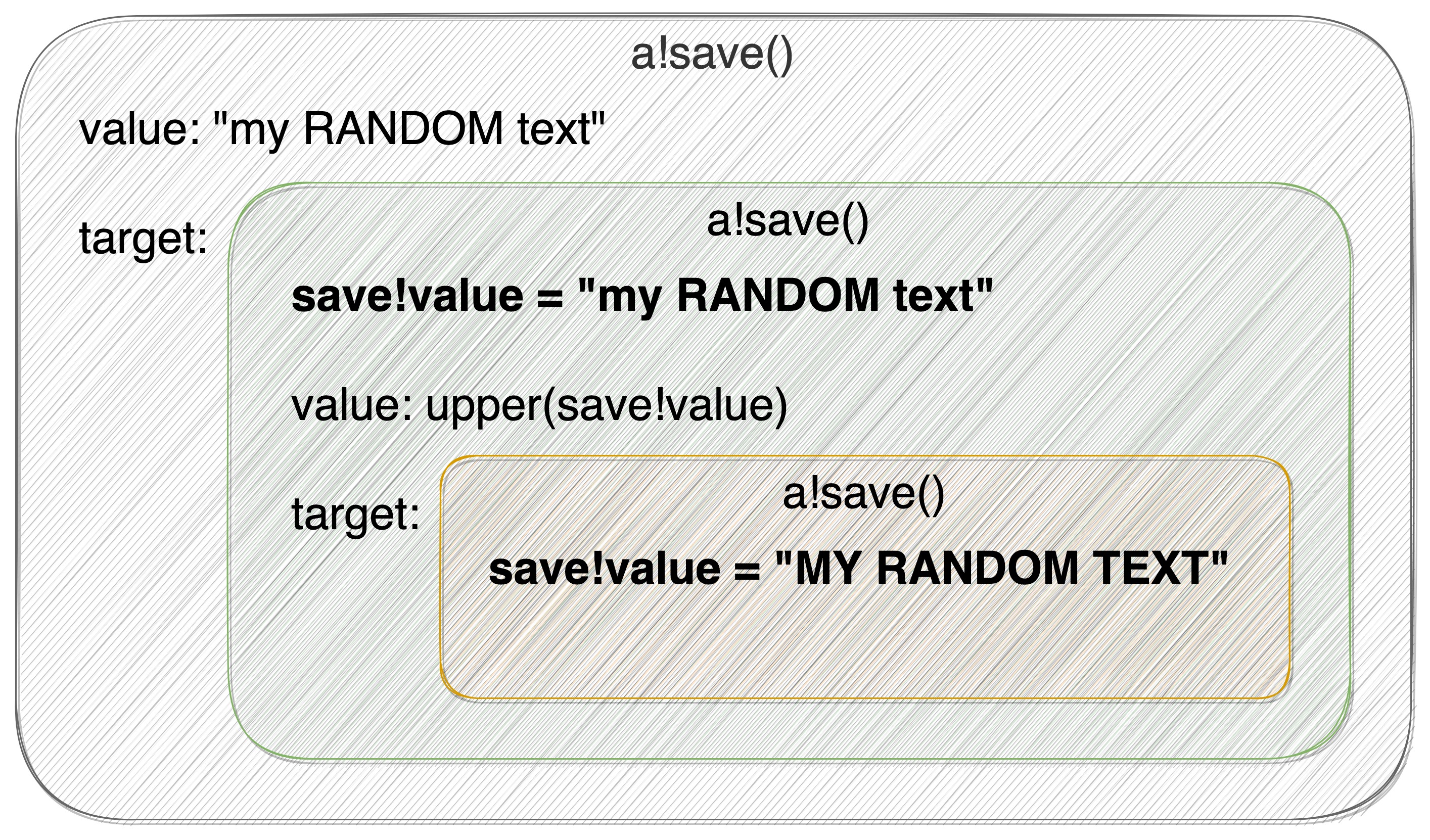 nested-asaves – Appian Rocks